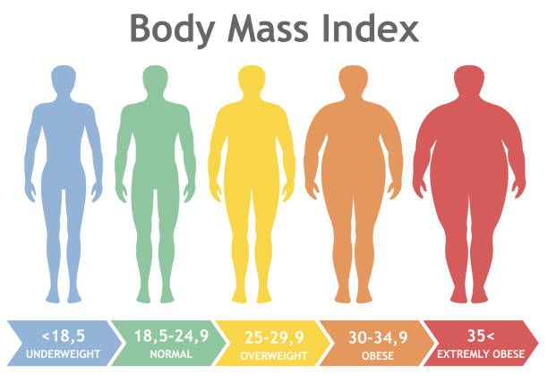 Morbid Obesity Classification Symptoms And Treatment Repc