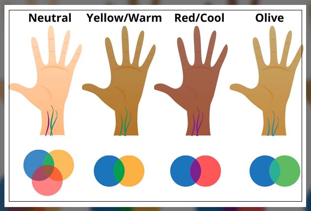 Knowing Your Skin Tones and Undertones - REPC