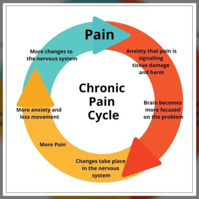 What causes Chronic Pain? - REPC