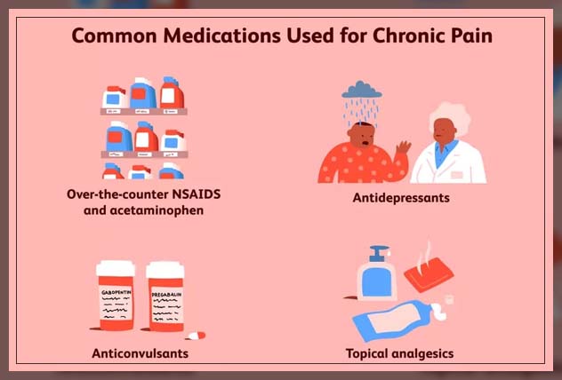 What causes Chronic Pain? - REPC